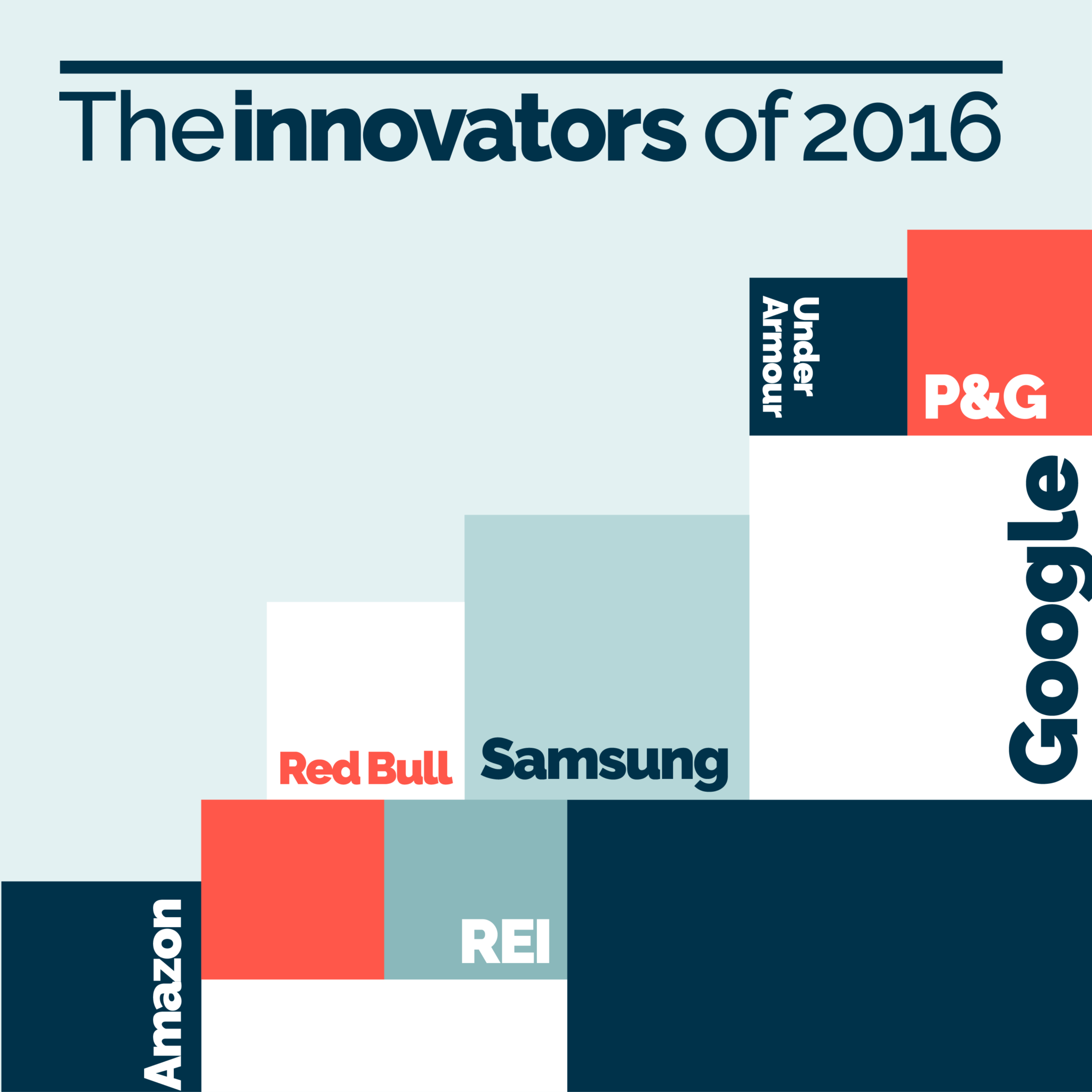 The innovators of 2016 - Integral Ad Science