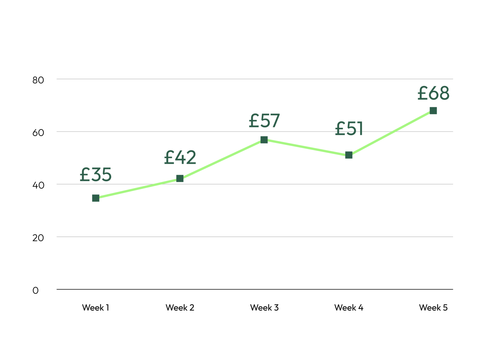 Integral Ad Science | Actionable data to drive superior results