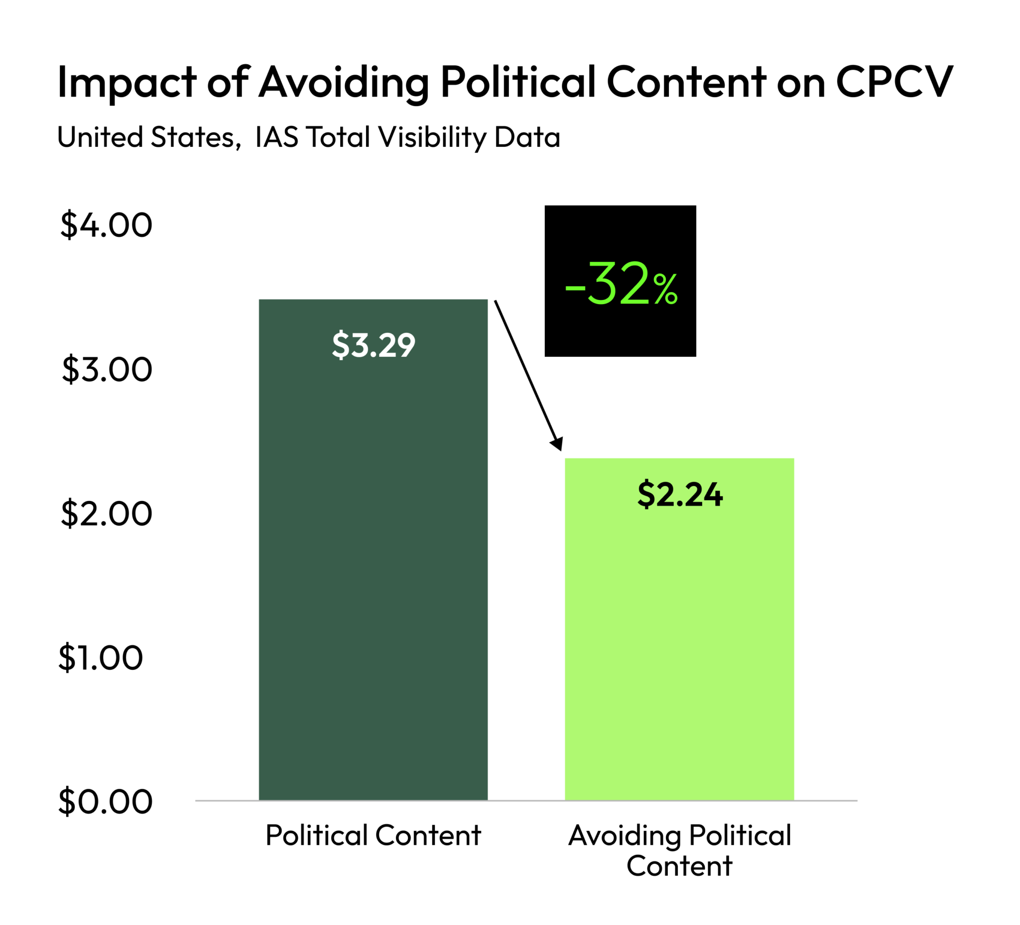 Scaling Your Brand Amid Surging Political Content and Misinformation ...