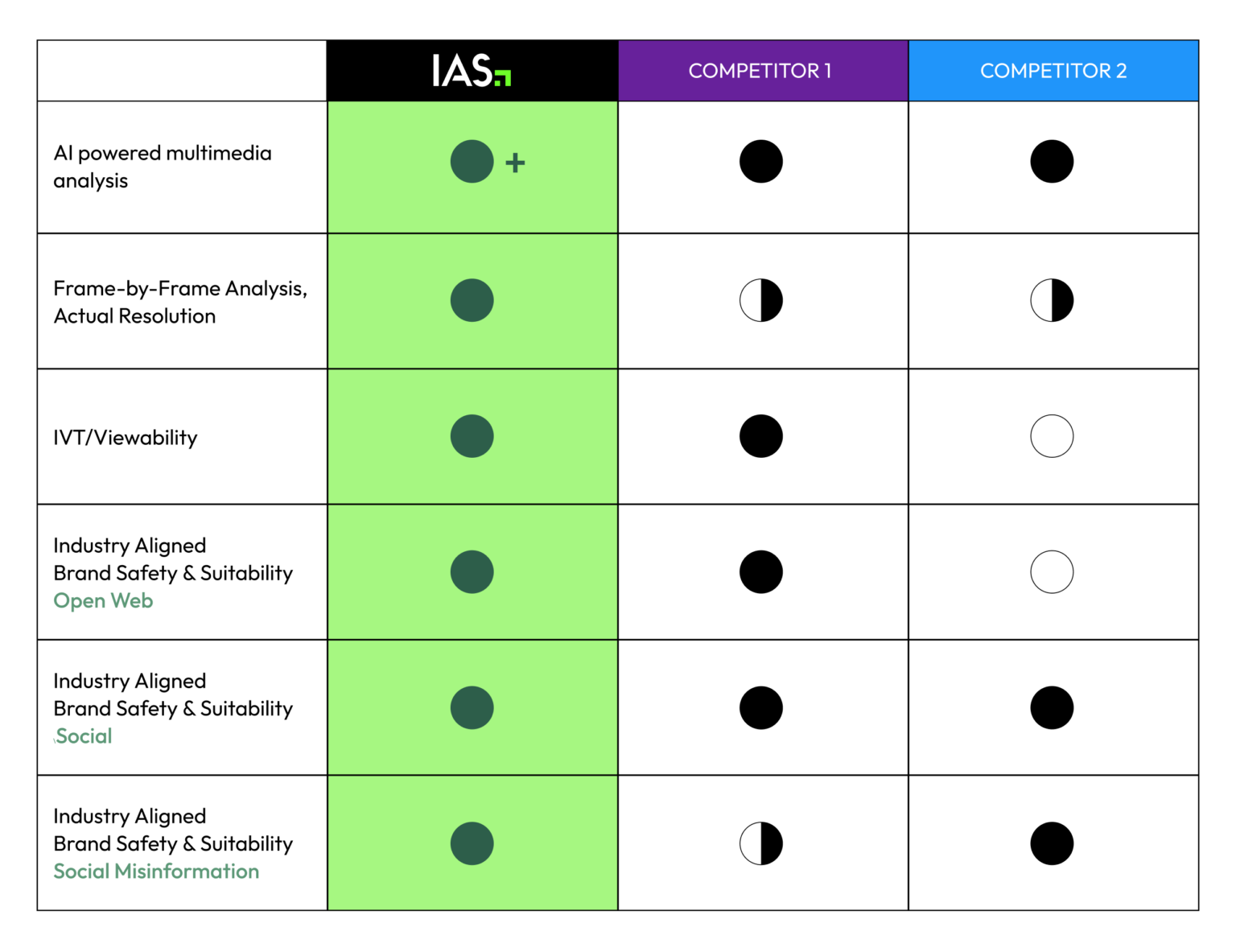 Misinformation Detection & Protection Solutions | Integral Ad Science